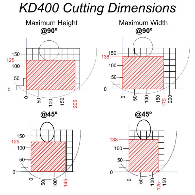 KD400PS Aluminium Cutting Mitre Saw - AMS | Aluminium Machinery Solutions