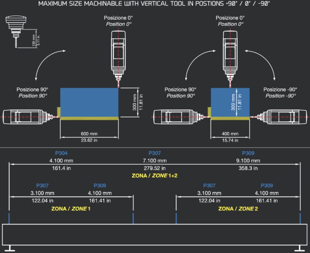 Pertici P307 CNC Aluminium Profile Router Machining Centre - AMS ...